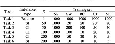 table iii from knowledge distillation guided cost sensitive ensemble learning framework for