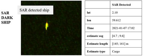 AIS And SAR Workflow Concept SAR Information Download Scientific Diagram