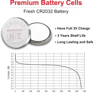 Warriors 5x 2032 Cr2032 Batteries Coin Button Cell 3v 3 Volt Lithium