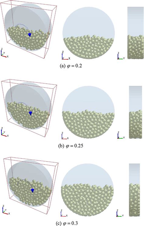 dem models of three volume fractions of rotating closed particle