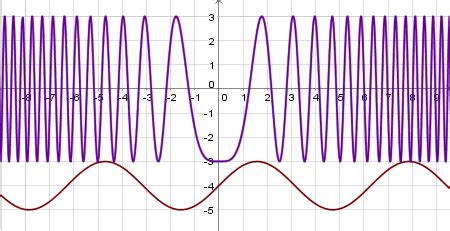 Using A Graphing Calculator To Solve A Trigonometric Equation Practice Trigonometry Practice