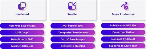 How Does A Middleware Pipeline Implementation Look Like By Stefan