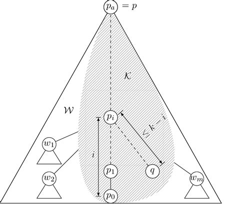 4 Illustration Of The Proof Of Theorem 20 Download Scientific Diagram