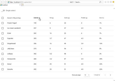 Vue20 Datatables Based On Elementui Eltable
