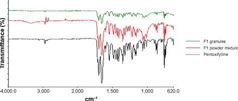 Figure 4 From Design And Evaluation Of Effervescent Floating Tablets Based On Hydroxyethyl