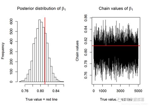 Metropolis Hastings采样和贝叶斯泊松回归poisson模型附代码数据 知乎