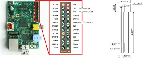 Howto Create A Raspberry Pi Infrared Remote Control Random Notes Of A Sysadmin