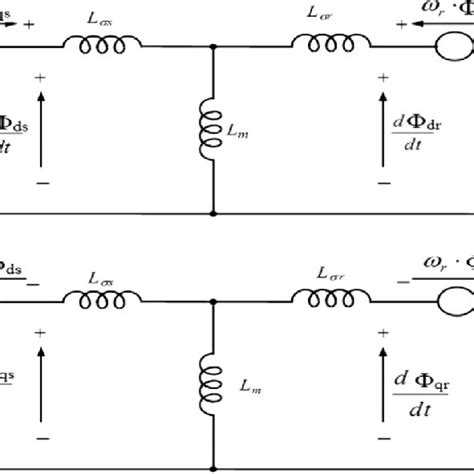 An Equivalent Circuit Of Dfig Download Scientific Diagram