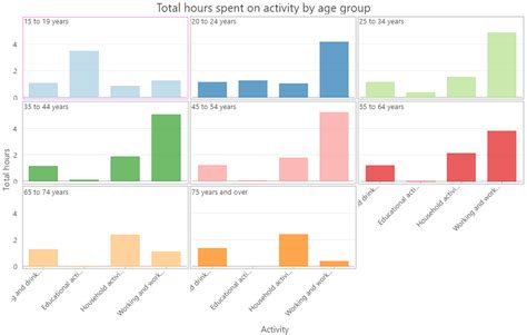 Power Up Your Data Visualizations With Grid Layouts
