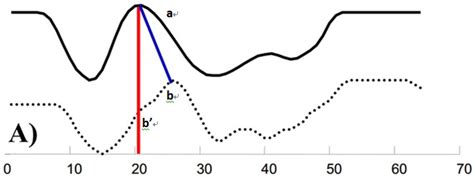 Dtw算法原理及举例matlab实现dtw距离图matlab Csdn博客
