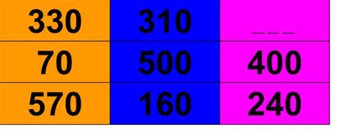 Find The Missing Number If The Numbers In Each Row And Each Columns Add