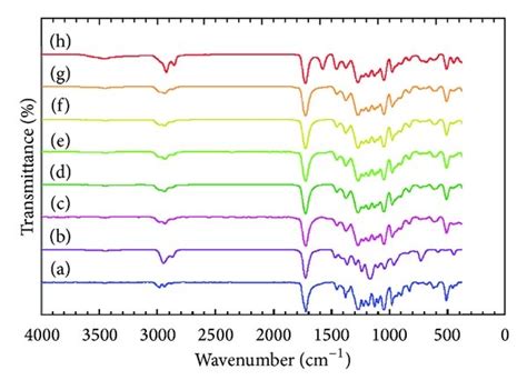 ftir spectra of a pure phb b pure pcl and c 80phb 20pcl blend