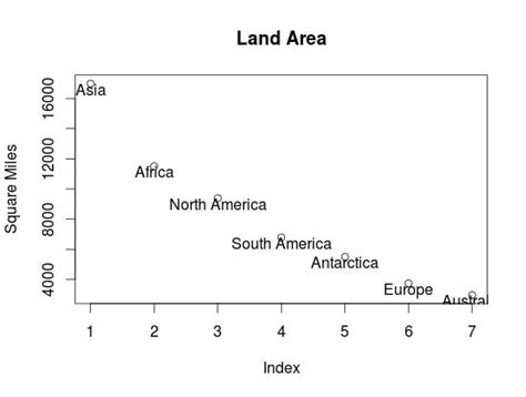 plots in r data visualization education visualisation