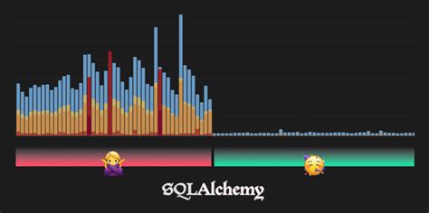 Avoiding Sqlalchemy Idle In Transaction Connection States Ecommerce Fastlane