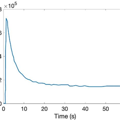 Bioluminescence And Fluorescence Process Created In Download Scientific Diagram