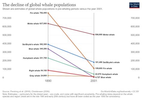 Slopegraphs A Comprehensive Guide Inforiver