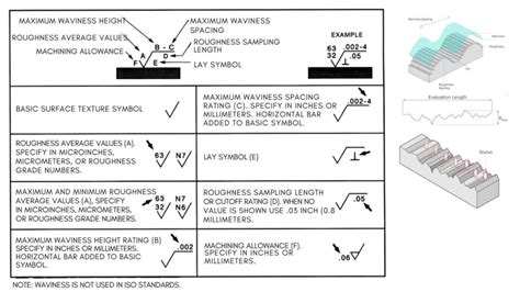 What Is Surface Finish Its Properties Symbols And Parameters Mech Lesson