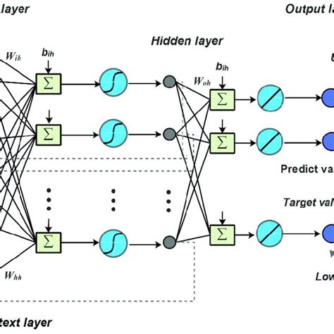 The Structure Of The Lower Bound And Upper Bound Estimation Lube Download Scientific Diagram