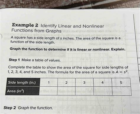 Solved Example 2 Identify Linear And Nonlinear Functions From Graphs A