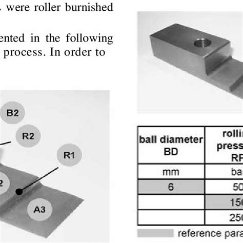 Process Parameters For Roller Burnishing On The Plane Geometries A1 And A2 Download Scientific
