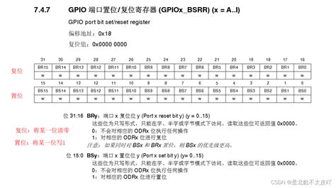 【10天基于stm32f401ret6智能锁项目实战第2天】（分别用库函数和寄存器点灯） csdn博客