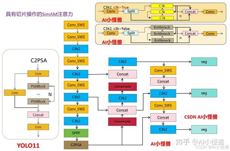 Yolo11分割：具有切片操作的simam注意力，魔改simam助力分割 知乎