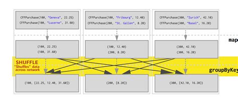 Partitioning And Shuffling · Issue 1 · Zjplabepfl Big Data Analysis