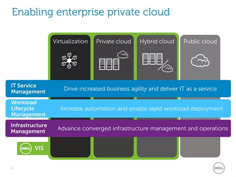 Virtualization To Cloud Accelerating Efficiency In The Data Center Ppt