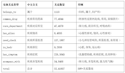 Python基于知识图谱的医生推荐系统 腾讯云开发者社区 腾讯云