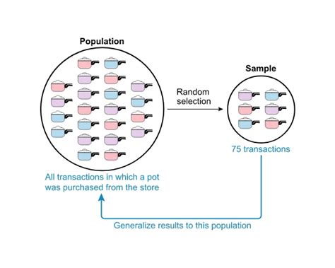 An Ultimate AP Statistics Scoring Guide And Score Calculator