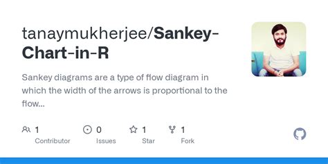 GitHub Tanaymukherjee Sankey Chart In R Sankey Diagrams Are A Type Of Flow Diagram In Which