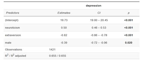 Section 6 An Example Analysis Rad R For Academics