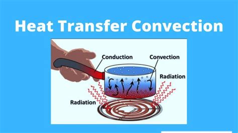 Heat Transfer By Convection Heat Transfer By PPT