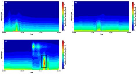 Detection And Retrieval Of Supercooled Water In Stratocumulus Clouds Over Northeastern China