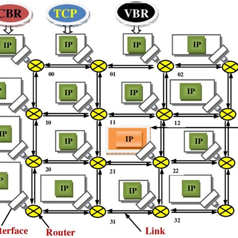 4x4 Mesh Noc Structure Download Scientific Diagram