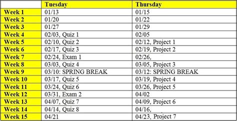 Csc 323 Algorithm Design And Analysis Spring 2015 Natarajan