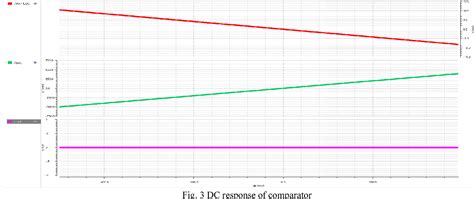 figure 3 from a 4 2gs s 4 bit adc in 45nm cmos technology semantic scholar