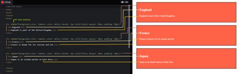 Html Class Organizing Elements