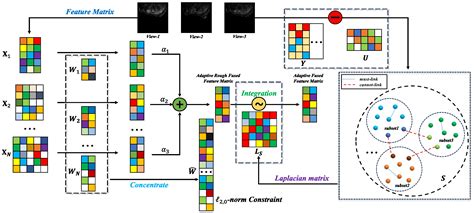 pairwise constraint guided multi view feature selection by joint sparse