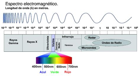 Radiacion Solar Farmacia Astrabudua R P S 154 17