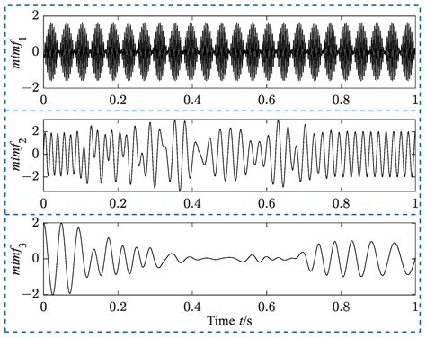 Generalized Multivariate Symplectic Sparsest United Decomposition For Rolling Bearing Fault
