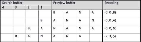 Deduplication Vs Compression For Data Reduction Ionos