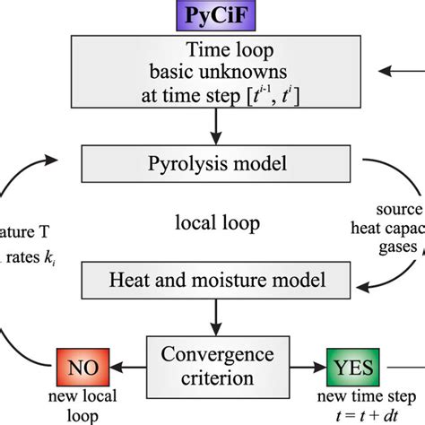 Parametric Fire Curves C3 And C6 From The Test König 2006 And