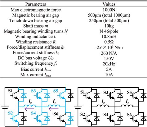 Figure 1 From Open Circuit Fault Tolerant Control And Topology