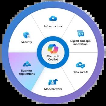 Copilot Ready Dots Consulting