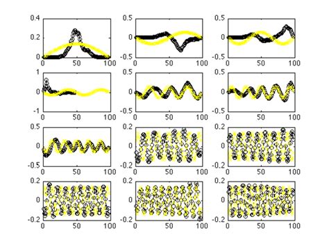 One Dimensional Eigenvectors Of The Discrete Schrödinger Operator X Download Scientific