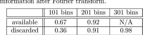 Table 1 From Using Convolutional Autoencoders To Improve Classification