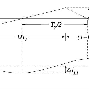 Input Inductor Voltage And Current Waveforms Download Scientific Diagram