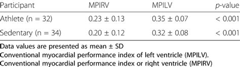 Myocardial Performance Index Derived From Conventional Pulsed Doppler Download Table