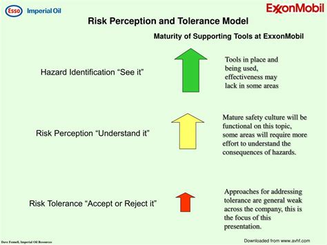 Ppt Strategies For Understanding And Addressing Risk Tolerance